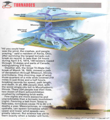 Welcome To BoWBoO: >>..ภัยพิบัติจากวาตภัย Strom Disaster