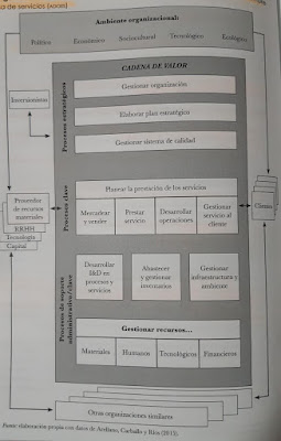Modelos ADOCS y ADOES