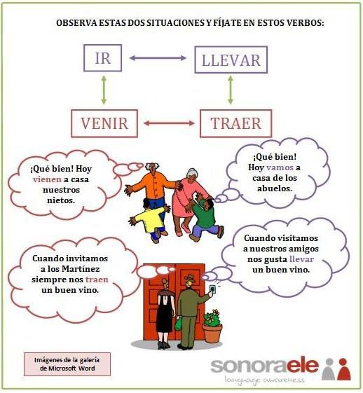 EspañoLES: Los verbos ir/venir, llevar/traer