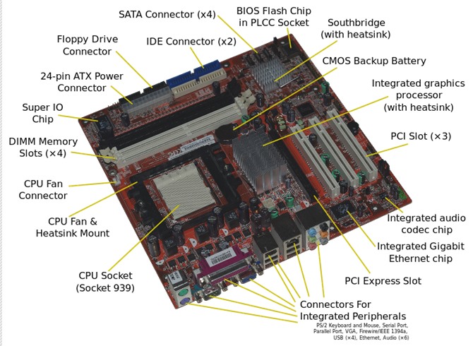 Pengertian VGA Card, Jenis-jenis dan Fungsinya, Lengkap! - GoLepi