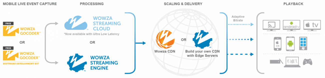 Ibatek: GoCoder App & SDK