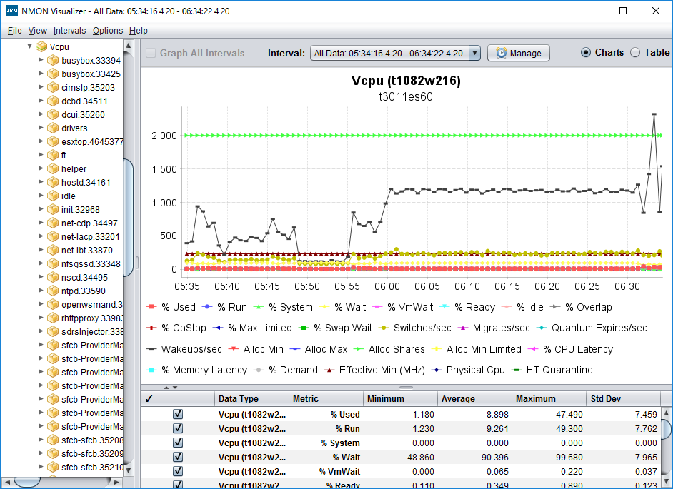 技術メモメモ: esxtopコマンドで出力した結果をグラフィカルに表示させる「NMONVisualizer」が便利だった！