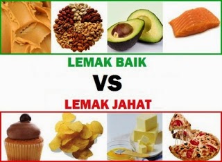 3 TIPE MAKANAN YANG BURUK UNTUK OTAK | Share Keperawatan
