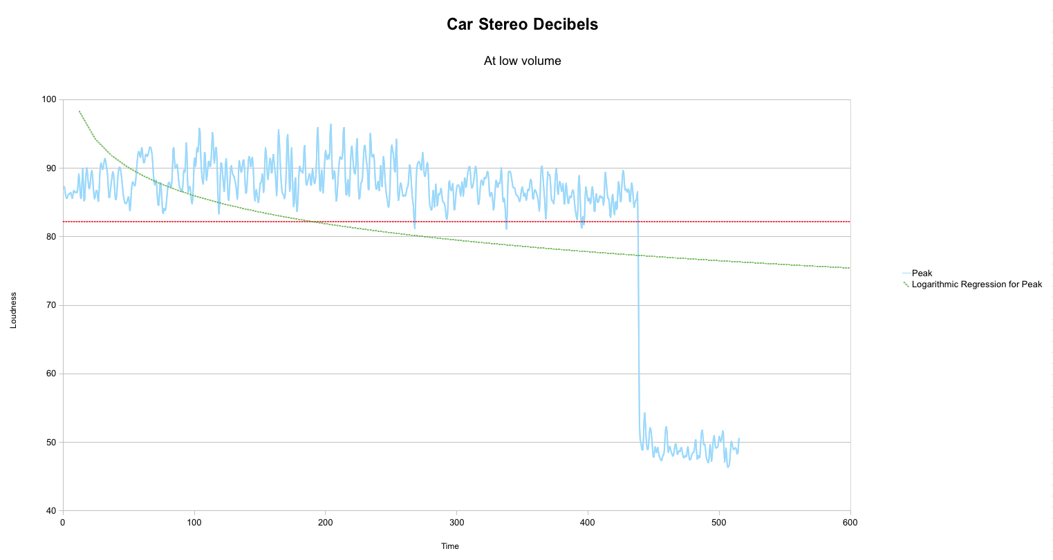 Decibel rating chart for 2019 cars - tolfdroid