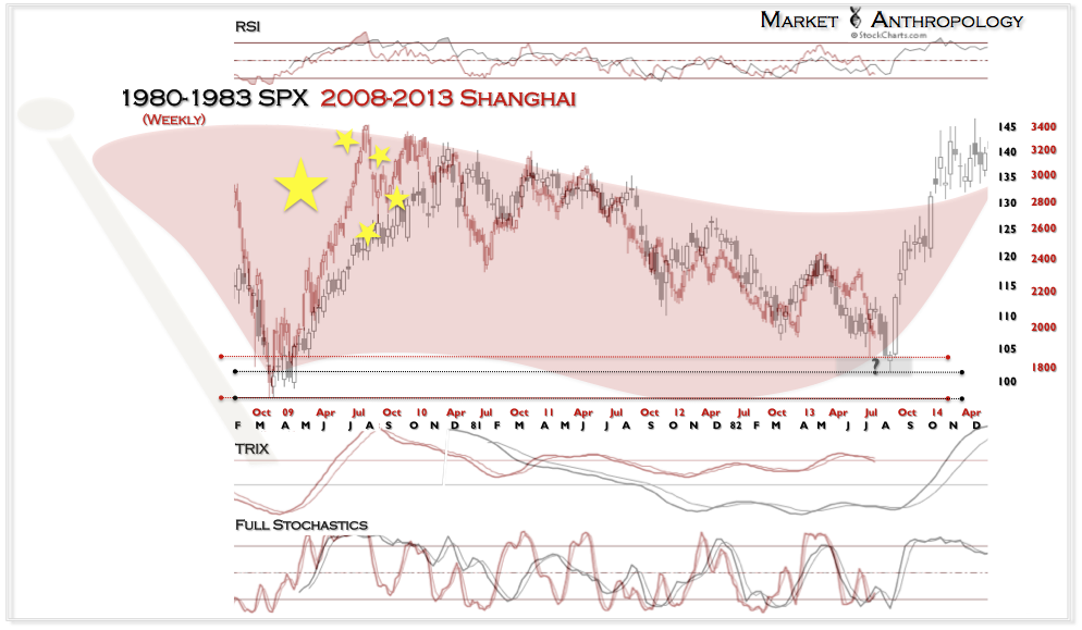 Market Anthropology: A Return to "Normalcy" - Market Anthropology