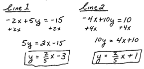 OpenAlgebra.com: Free Algebra Study Guide & Video Tutorials: Solving ...