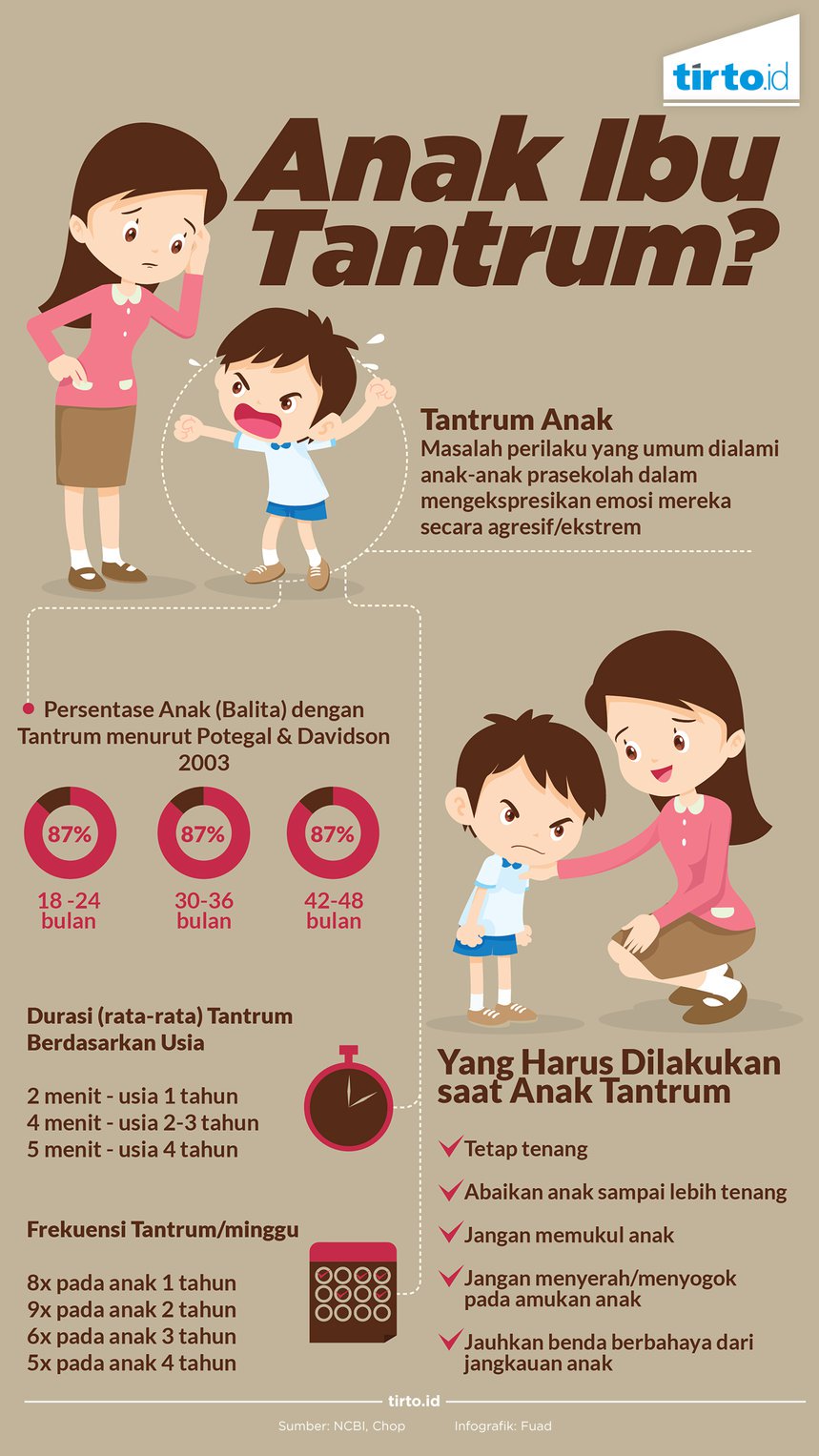 Memasuki Fase Anak Tantrum #Mamaklyfe - Gratittude