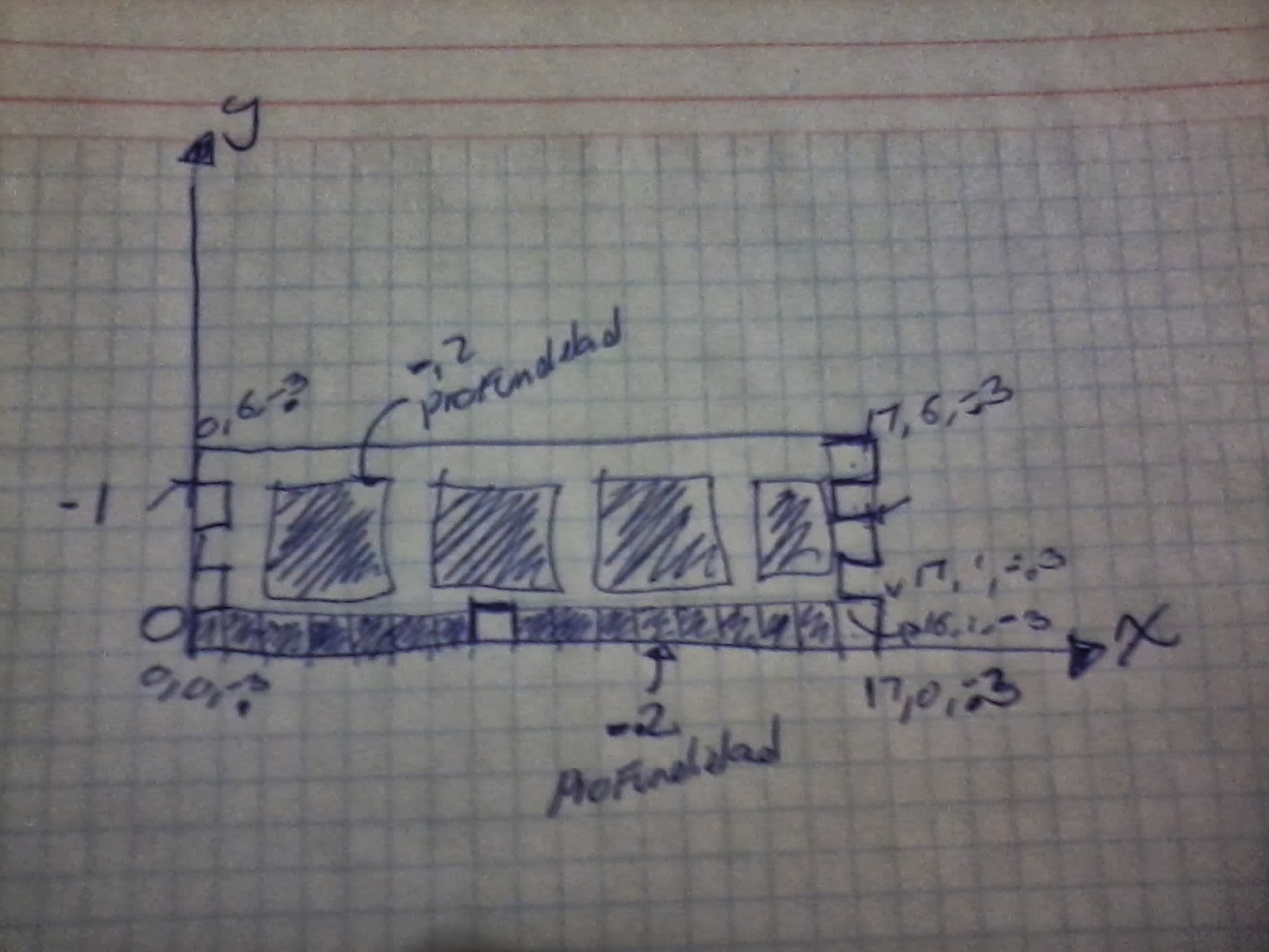 Graficacion: Unidad III Modelado Geometrico