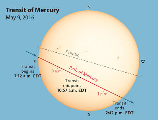 May 9th 2016 Transit of Mercury