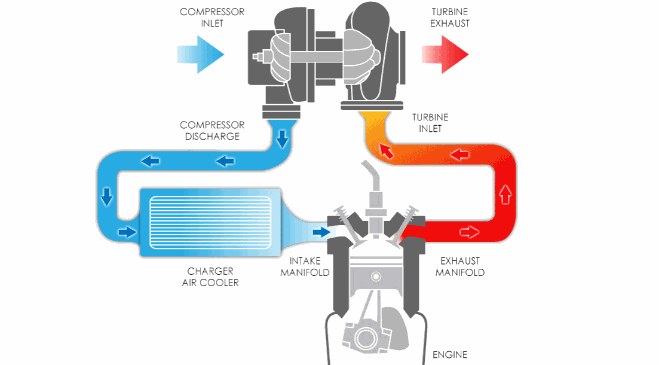 Apa itu Turbo, fungsi, dan manfaat Turbo - OMBRO