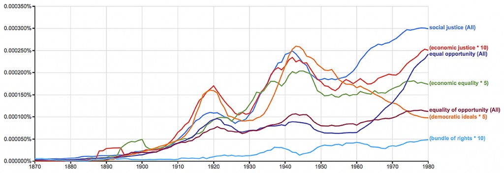 Mind & Market: Evolution of Liberal