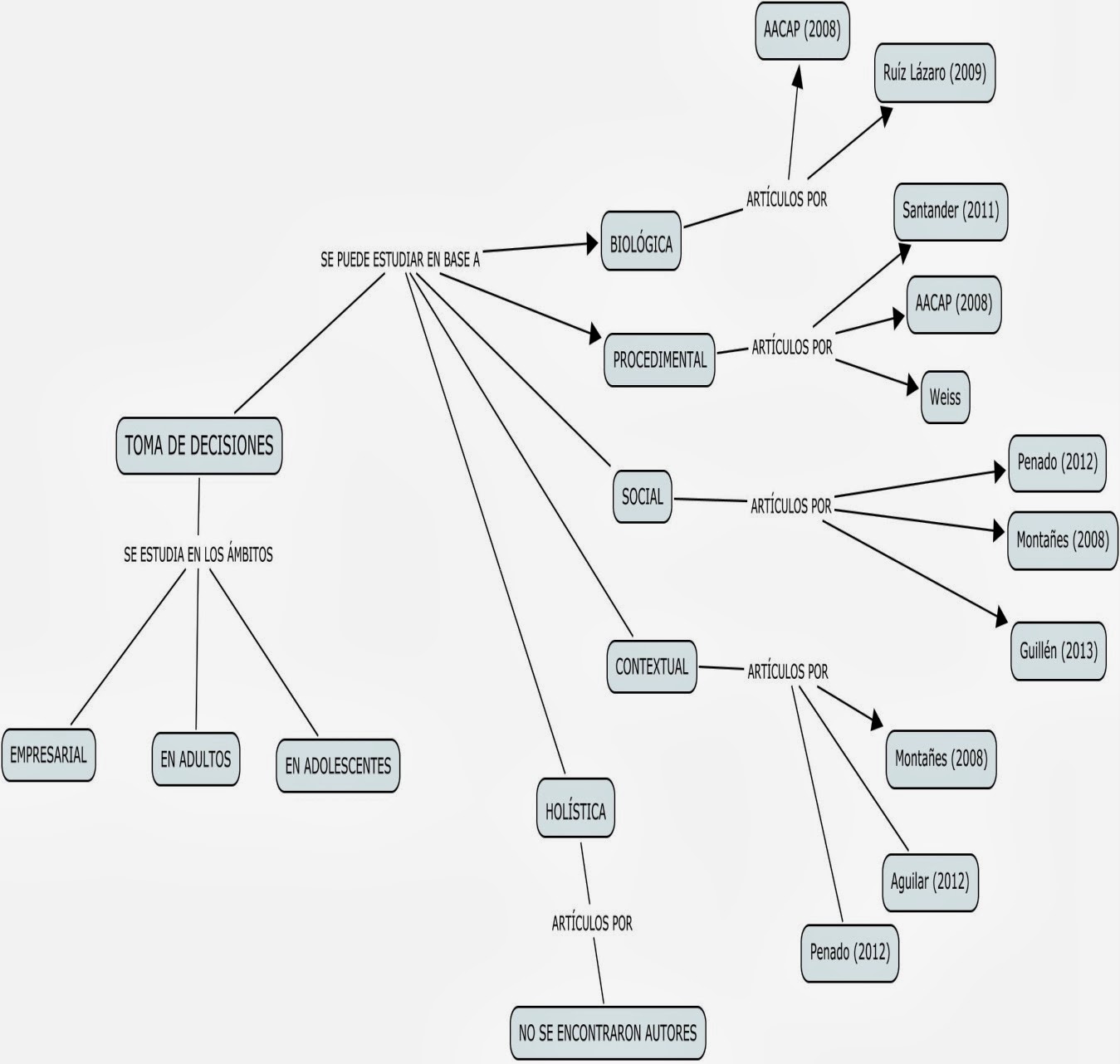 PRACTICA EDUCATIVA: MAPA CONCEPTUAL NODO I