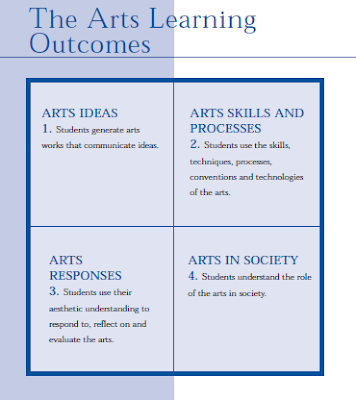 Teacher Portfolio: Visual Arts Education: Arts Outcomes