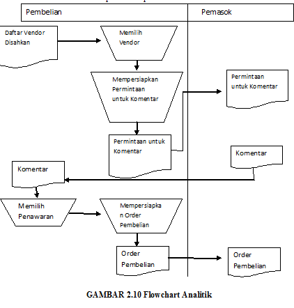 SISTEM TEKNIK DAN DOKUMENTASI: 2017