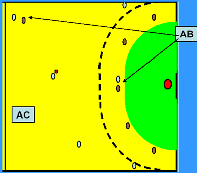 Andebol e Arbitragem: SISTEMAS DEFENSIVOS vs. POSICIONAMENTO - Defesa Mista