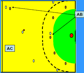 Andebol e Arbitragem: SISTEMAS DEFENSIVOS vs. POSICIONAMENTO - Defesa Mista