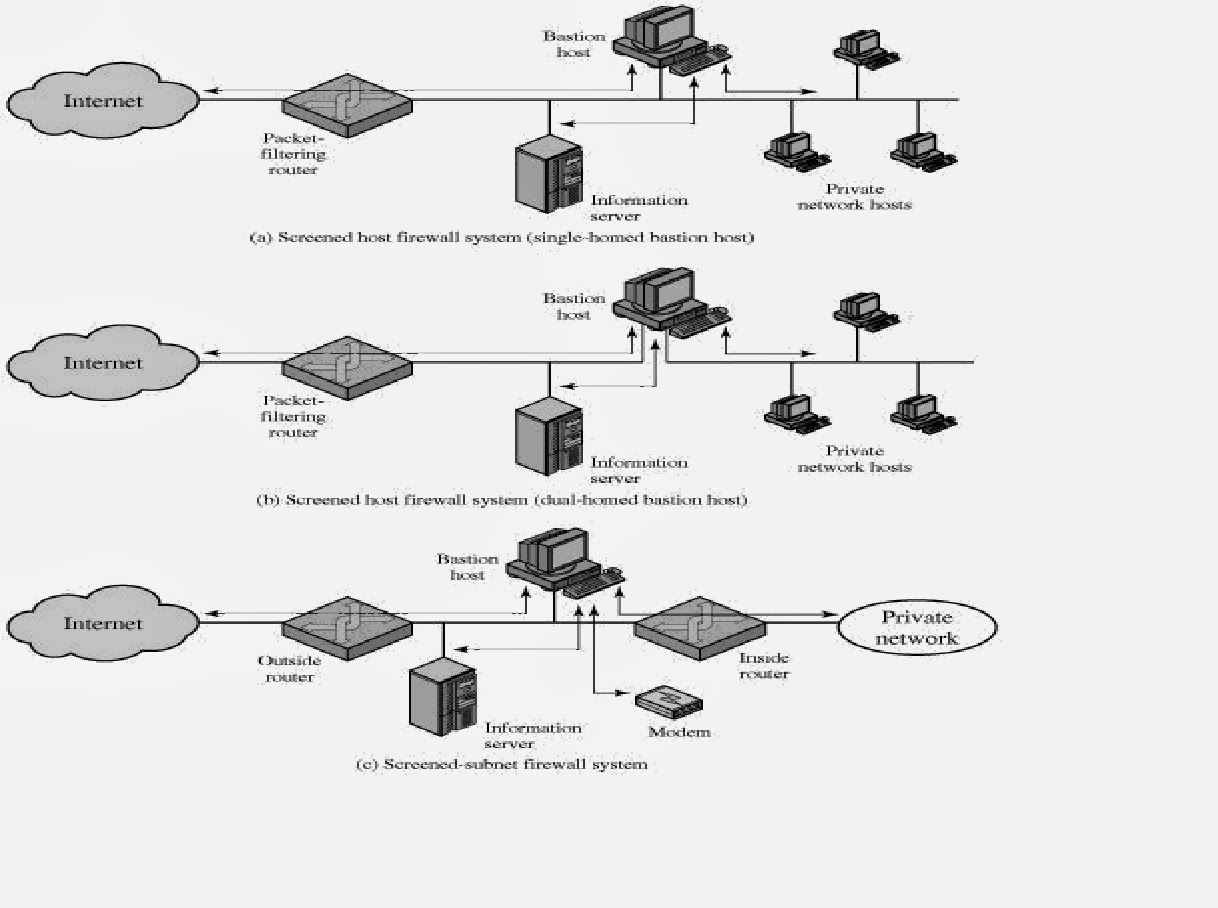 Te Saltas La Dmz Será Si Puedes Mejores PrÁcticas De Seguridad En Dmz