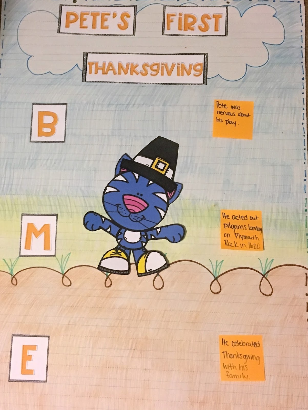 Anchor Chart Tips | Mrs. LeBlanc's Learners