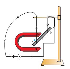 PHYSIC LESSONS: ΤΟ ΗΛΕΚΤΡΙΚΟ ΠΕΔΙΟ ΔΗΜΙΟΥΡΓΕΙ ΜΑΓΝΗΤΙΚΟ ΠΕΔΙΟ