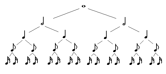 MÚSICA DEL IES MARTÍN RIVERO: 1º ESO- REPASAMOS LA FIGURAS MUSICALES
