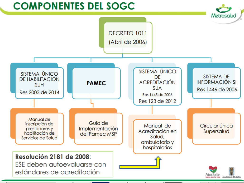 INFO MANRIQUE: PAMEC
