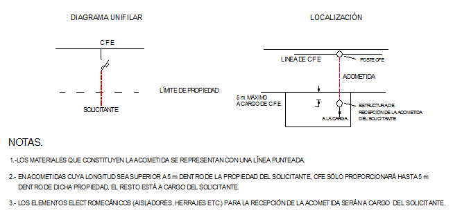 Instalaciones Electricas: Acometida Aérea para servicio trifásico de ...