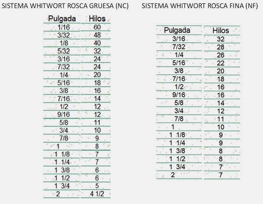 Dibujo Mecanico: ROSCAS