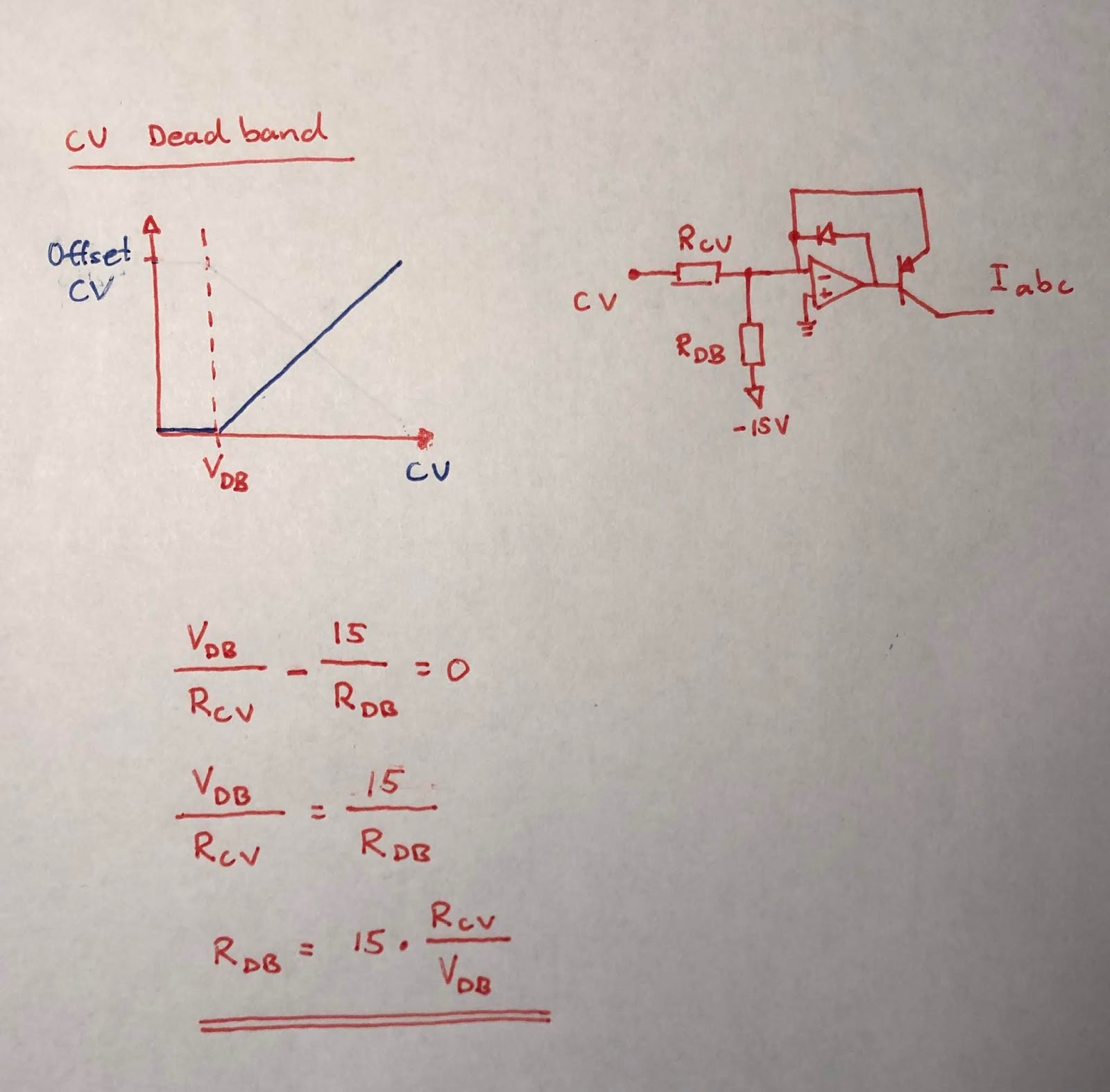 A to Synth: Deadband width calculation