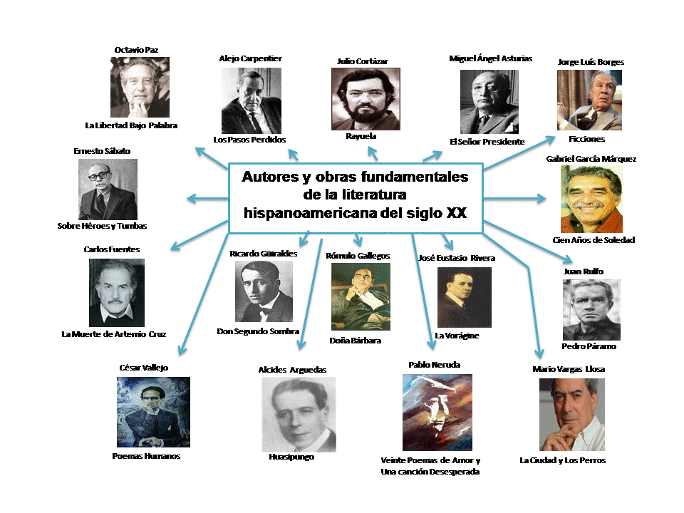 Un poeta en el tiempo: Autores y Obras Fundamentales de La Literatura ...