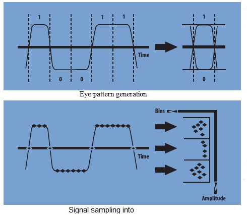 How "Q-factor" reflects the quality of a digital optical communications ...