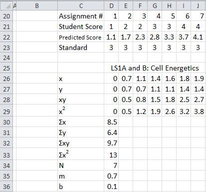 Excel for Educators: I've Got the Power (Law)