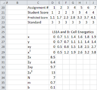 Excel for Educators: I've Got the Power (Law)