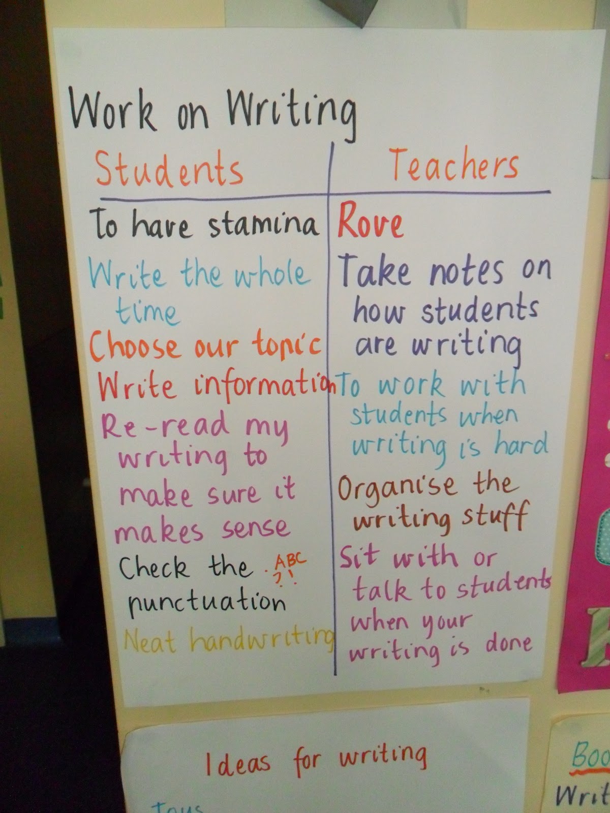 Paula's Place Teaching Resources: Work On Writing - Daily 5