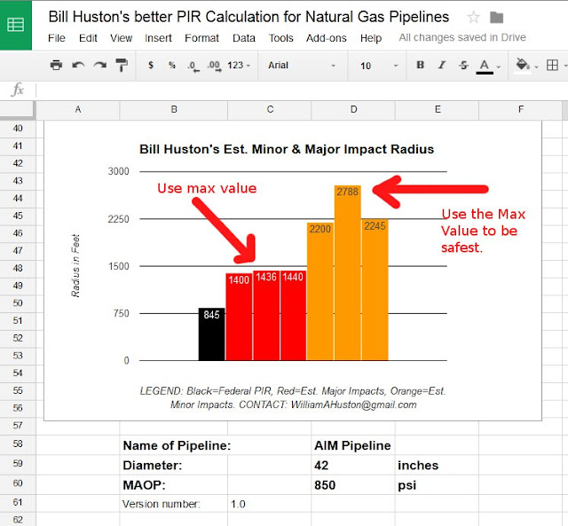 BillHustonBlog: New Tool for est. Potential Impact Radius (PIR)