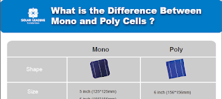 Solar Leading: VISUAL GUIDE: What is the Difference Between Mono and ...