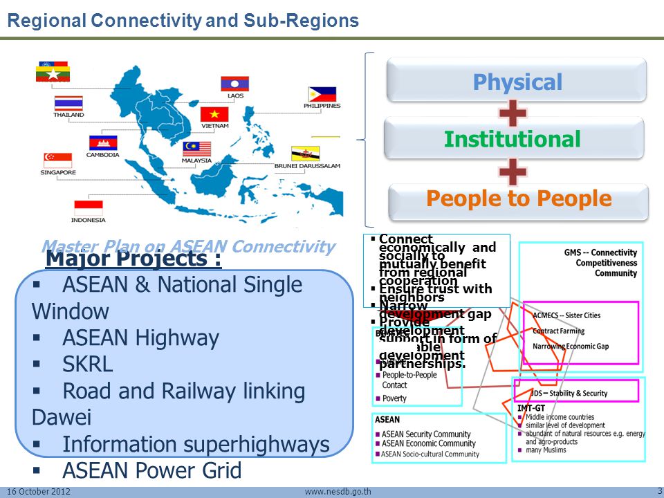ASEAN CONNECTIVITY III
