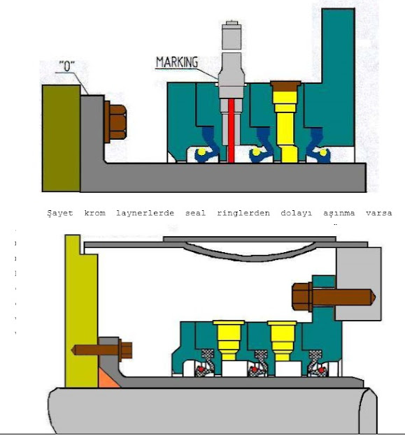 Denizci Sözlüğü: STERN TUBE-SIMPLEX SEAL