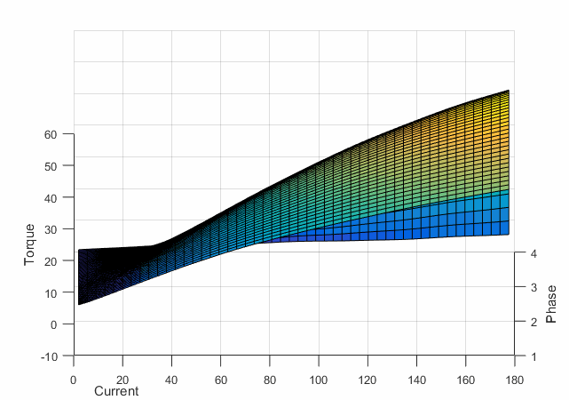 BuildIts in Progress: Stall Torque Test Stand
