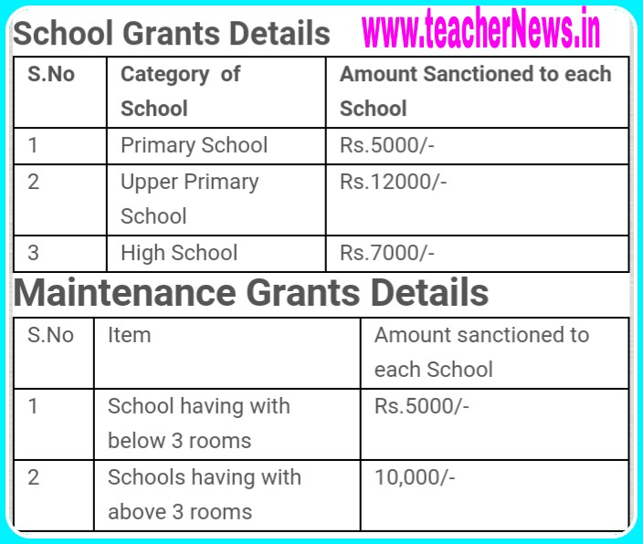 TS Rc 1547 TS SSA School Grant Telangana School Maintenance Grants 2015 ...