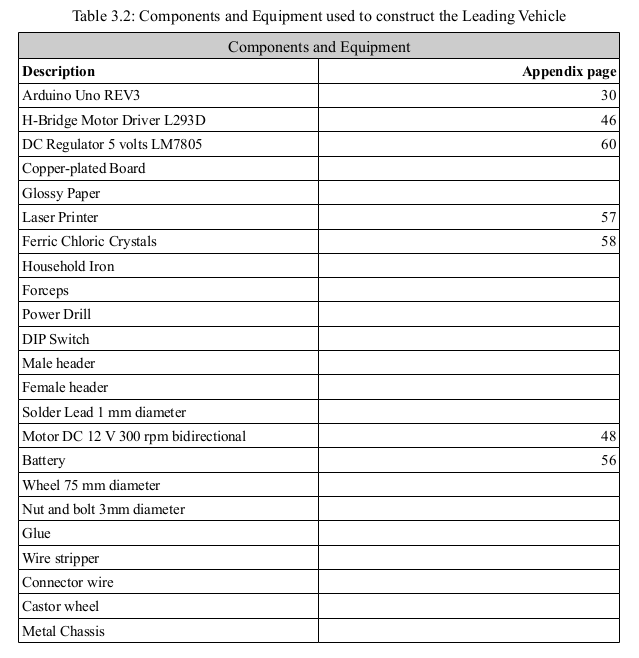 ARDUINO BASED AUTOMATED GUIDED VEHICLE: THE LEADING VEHICLE