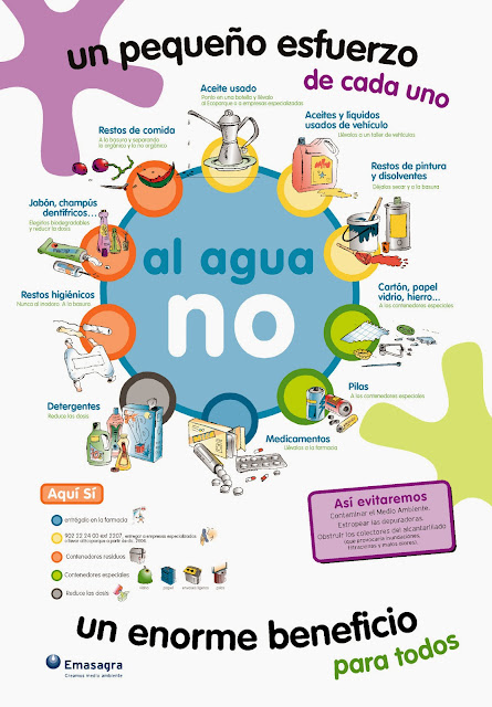 Paula Informatica: Articulo. NO CONTAMINES EL AGUA