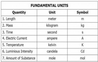Talha's Physics Academy: Physics : CH # 2