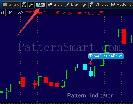 Three Outside Down candlestick pattern – PatternSmart.com