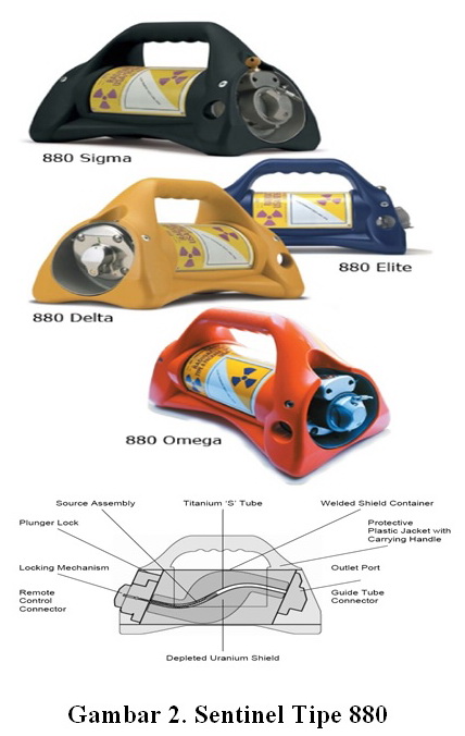 MEMAHAMI “DWI FUNGSI” KAMERA RADIOGRAFI SEBAGAI PERALATAN DAN BUNGKUSAN ...