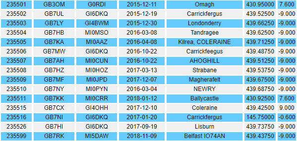 EI7GL....A diary of amateur radio activity: DMR repeaters in Ireland ...