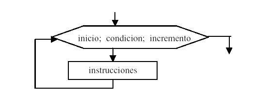 CICLOS REPETITIVOS Y PARA QUE SIRVEN