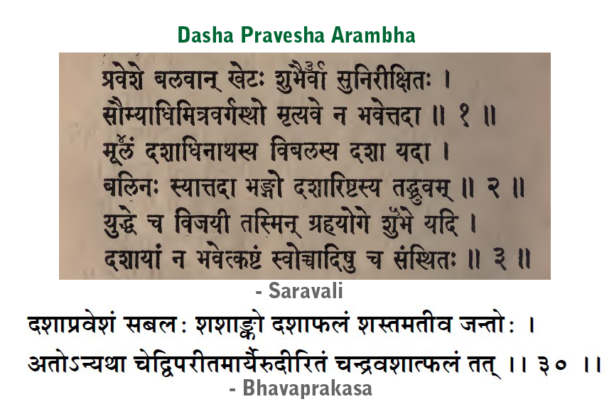 Hindu Astrology: Parashara: Vimsottari Dasha