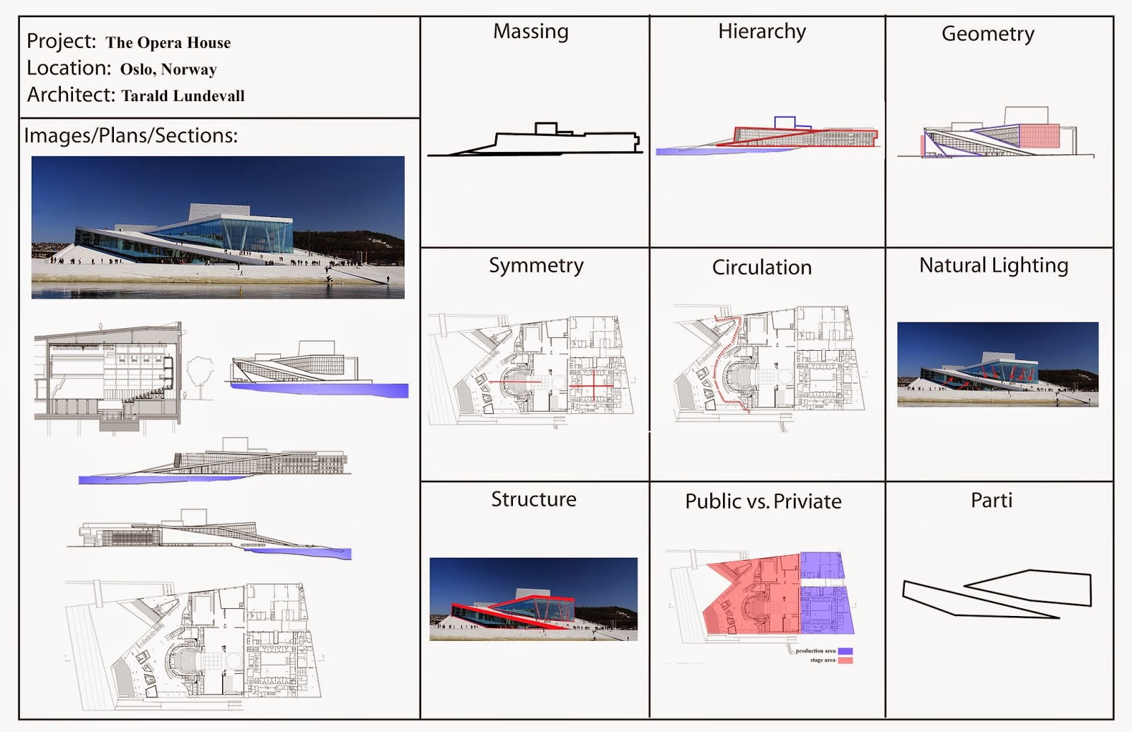 ARCH3610F2014MBinkin: BUILDING ANALYSIS