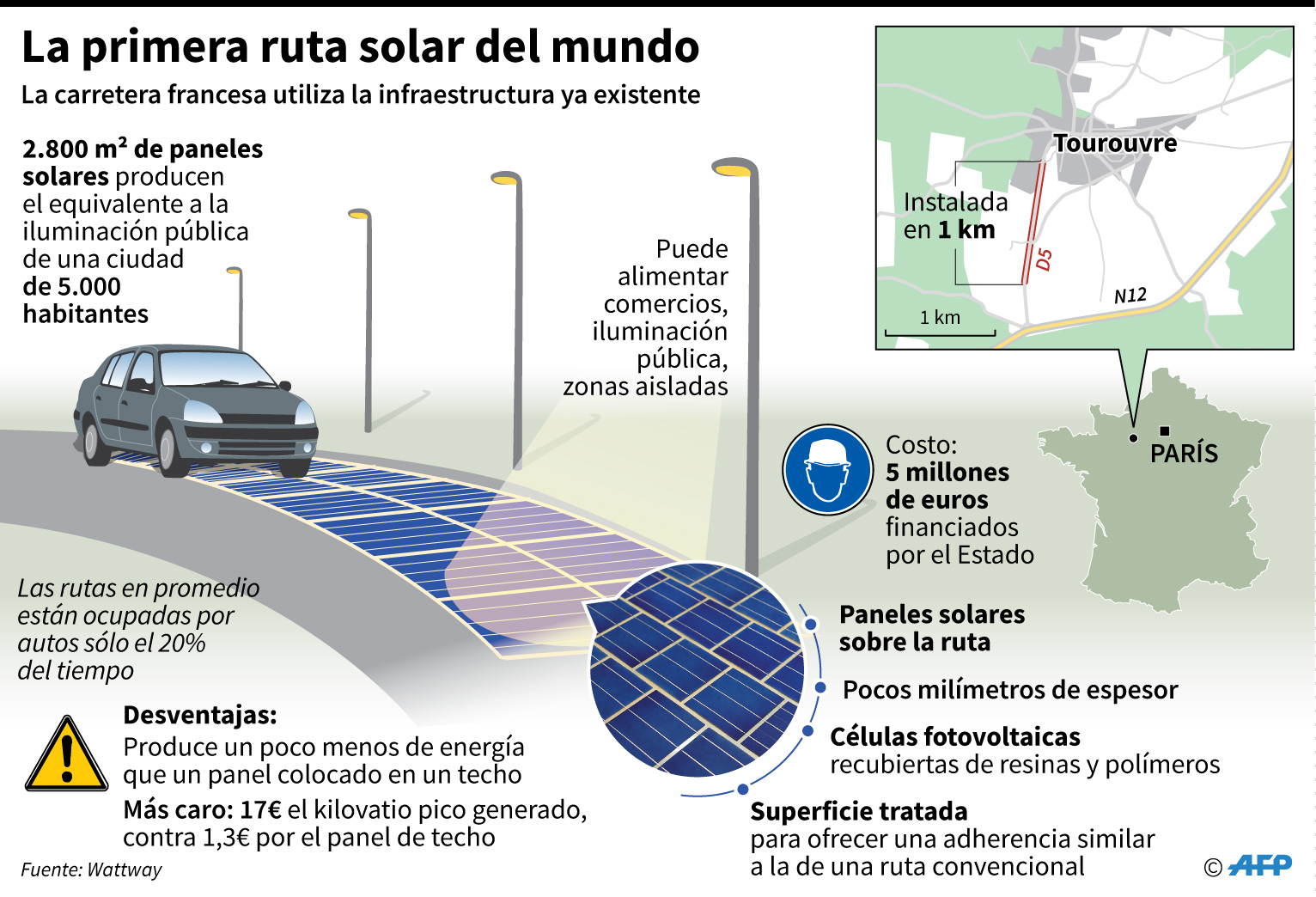 Comentarios energéticos: Francia inaugura el primer tramo de carretera ...