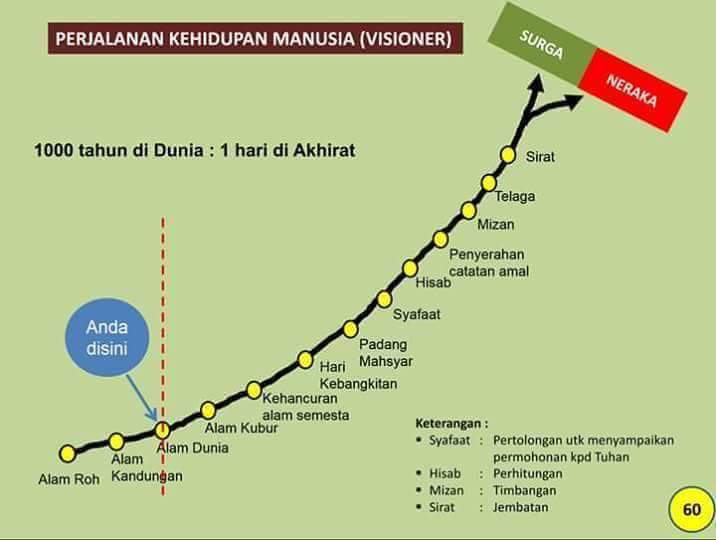 Artikel Motivasi Islam, Cerita Motivasi, Renungan Harian: Perjalanan ...